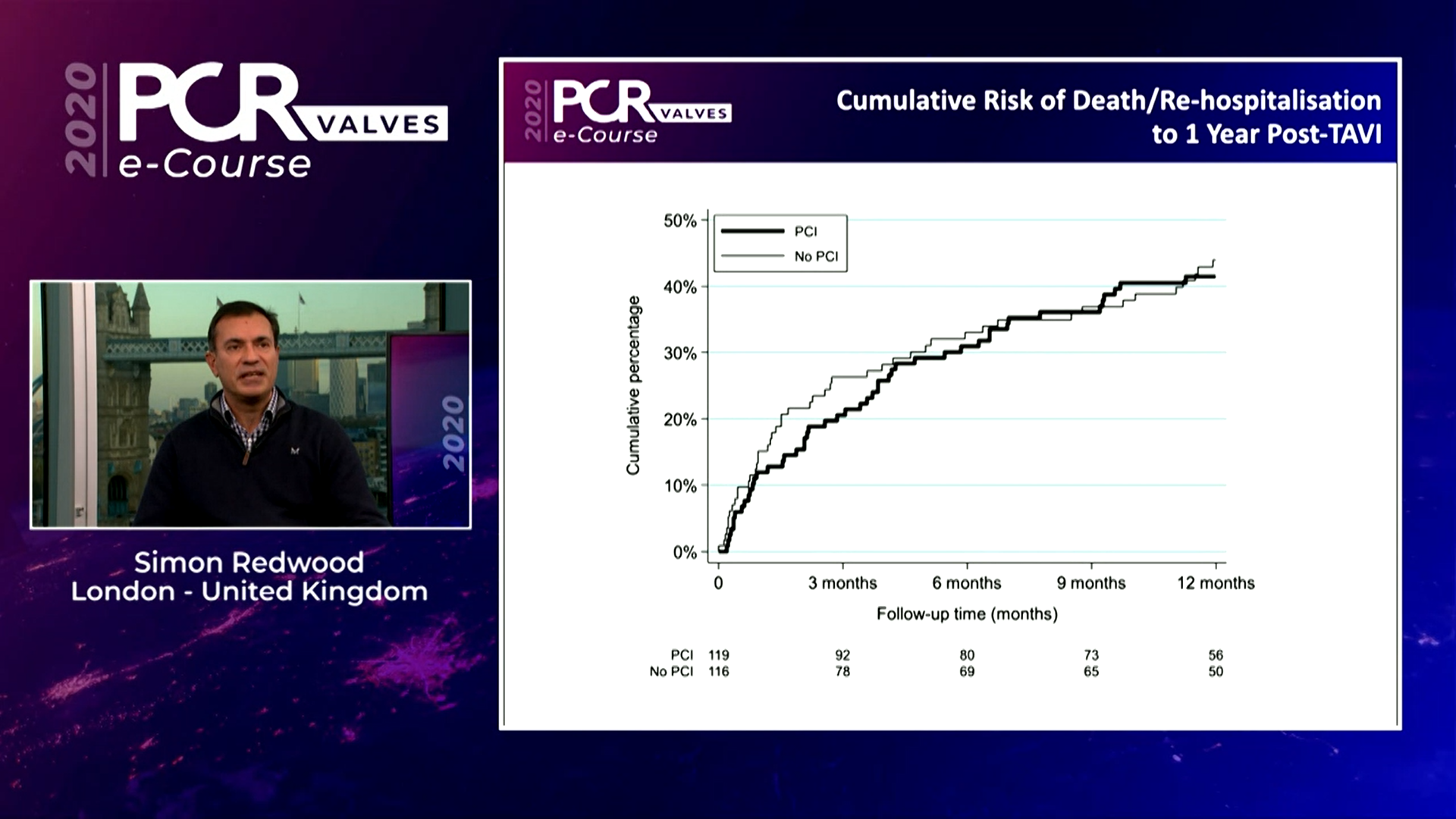 No Angina? No Benefit to PCI Pre-TAVR: ACTIVATION | tctmd.com
