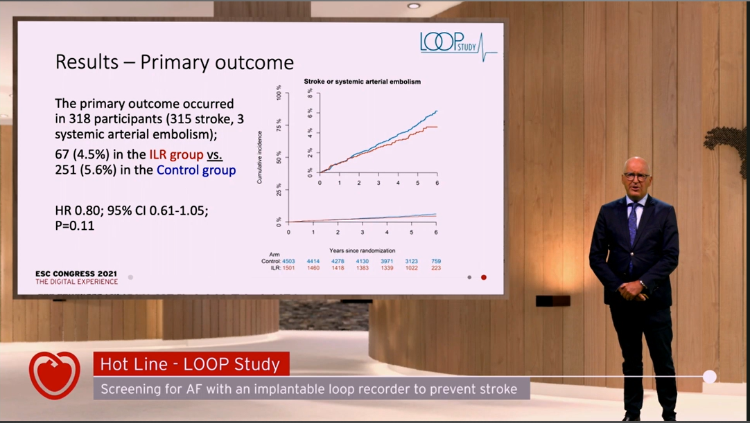 LOOP and STROKESTOP: Impact of AF Screening May Hinge on Arrhythmia ...