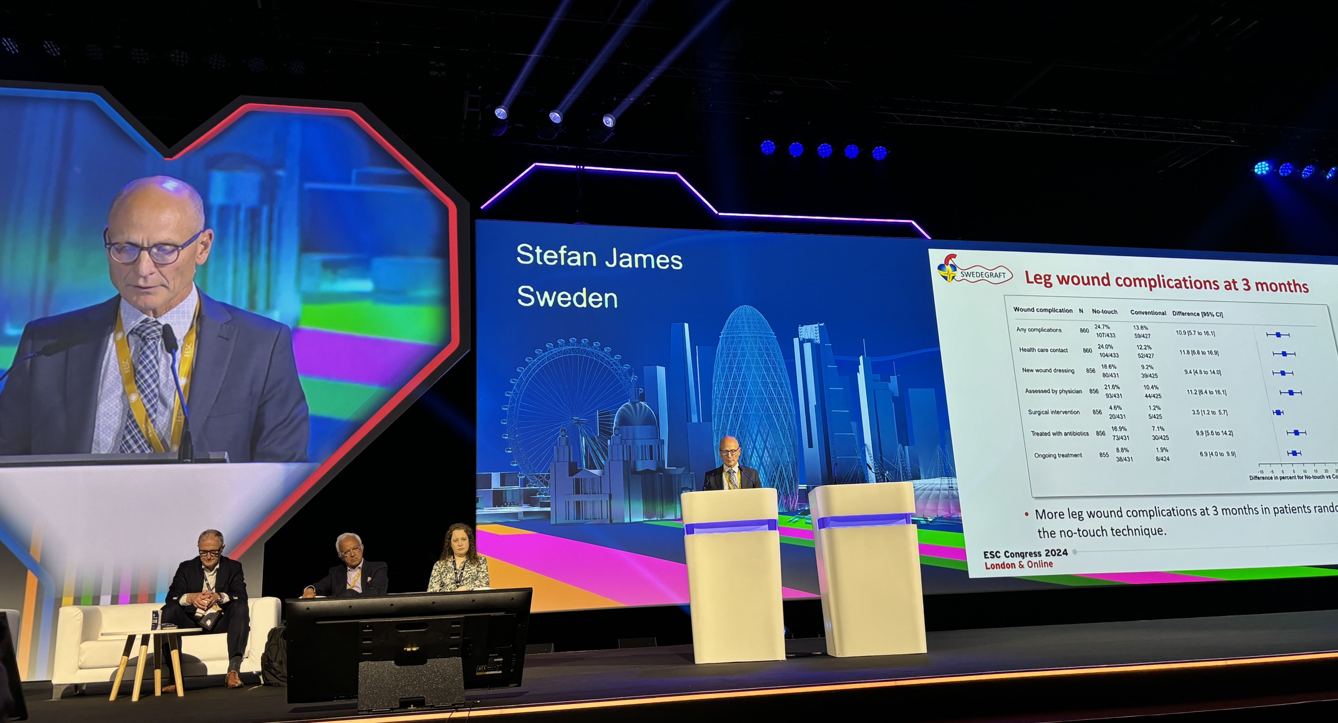 No Go for No-Touch SVG Harvesting in CABG Surgery: SWEDEGRAFT | tctmd.com