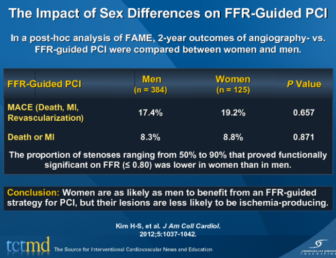 The Impact Of Sex Differences On Ffr Guided Pci