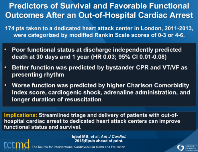 Predictors Of Survival And Favorable Functional Outcomes After An Out