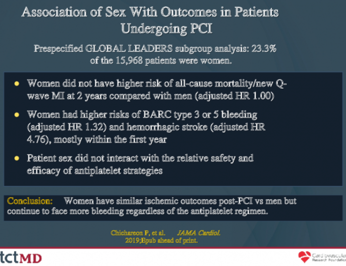 Association Of Sex With Outcomes In Patients Undergoing Pci
